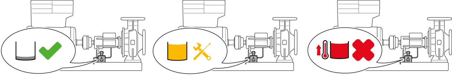 Early detection with Pump monitoring - NESS Wärmetechnik