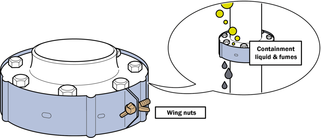 Safe-flange for flanges with a perfect fit - NESS Wärmetechnik