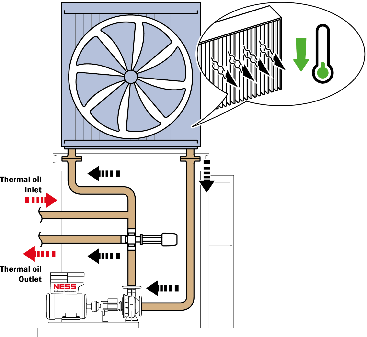 Mobile Cooling Unit for production plants - NESS Wärmetechnik