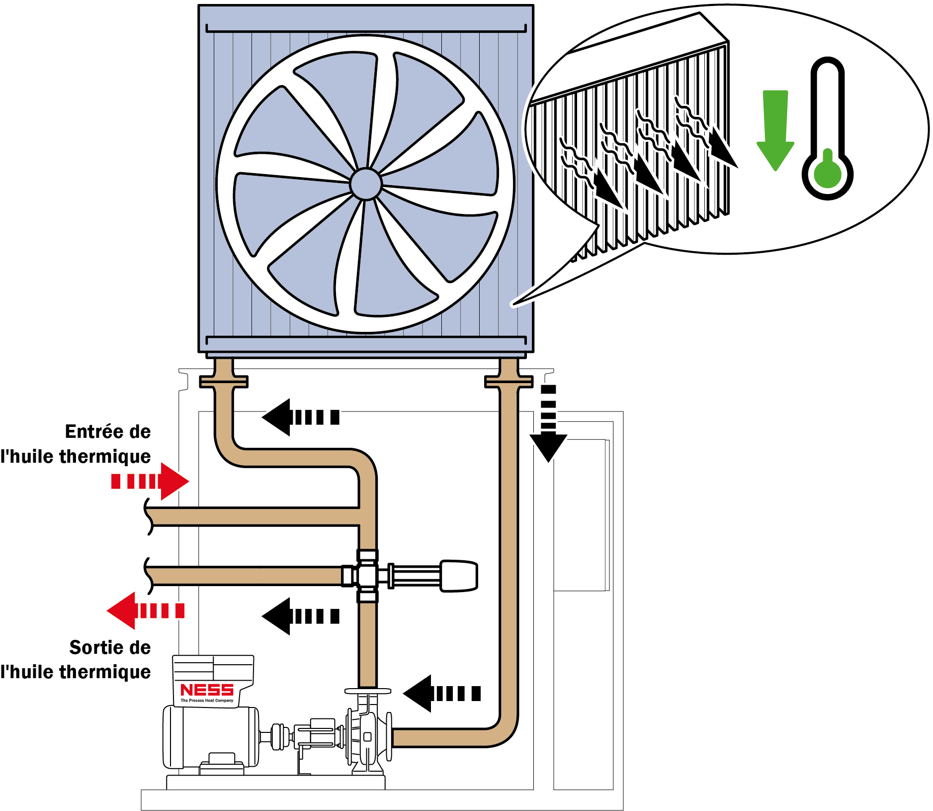 Dispositif de refroidissement mobile pour les usines de production ...